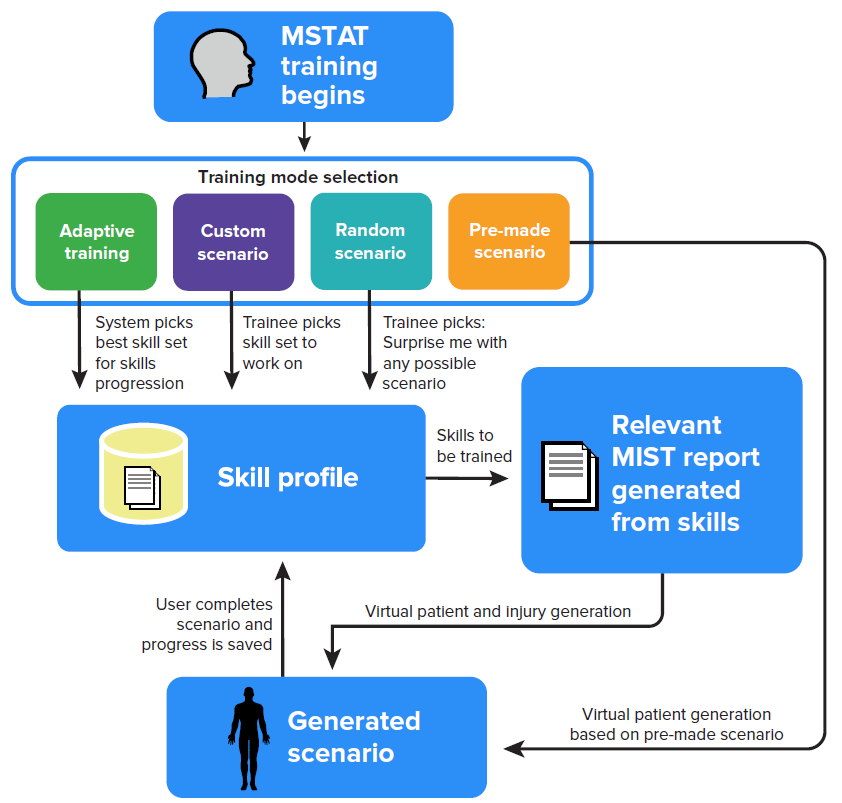 MSTAT - Charles River Analytics
