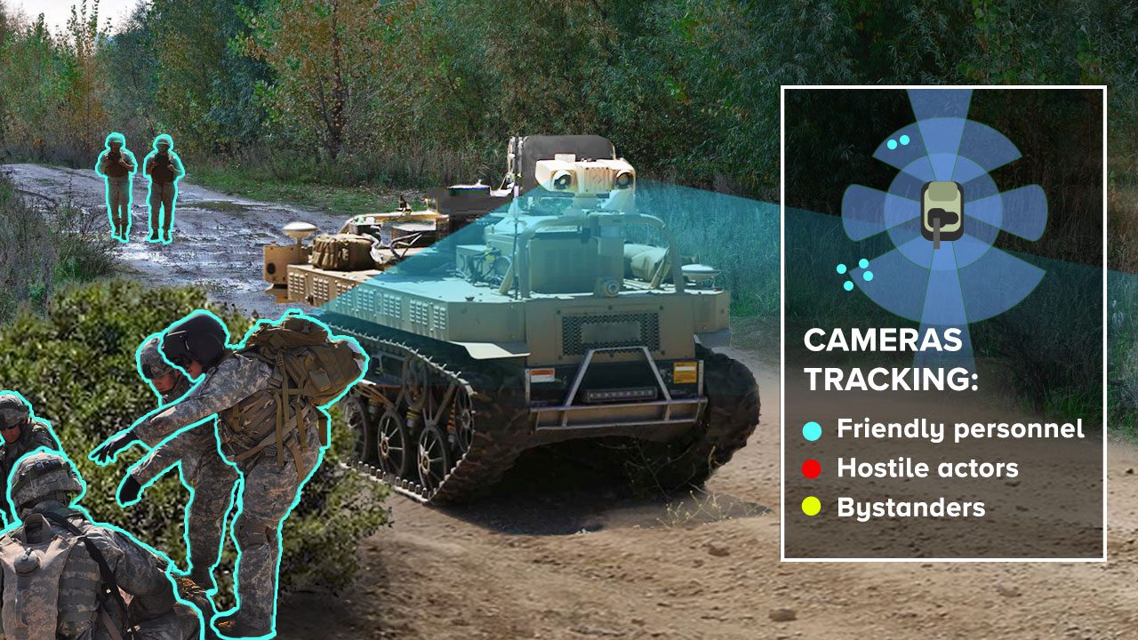 Multiple-camera system that ensures safer operations using ML